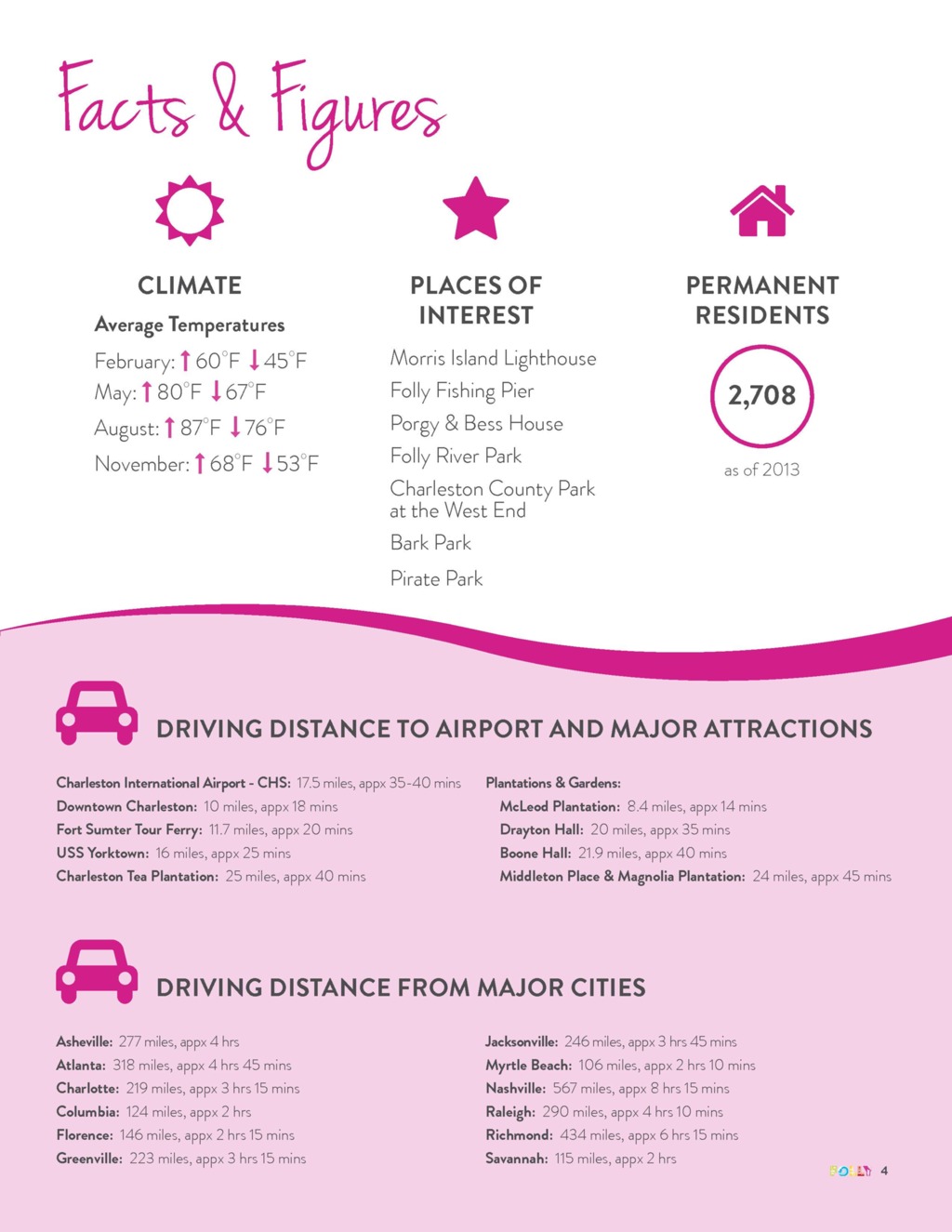 Folly Map and Visitor's Guide | Visit Folly Beach, SC